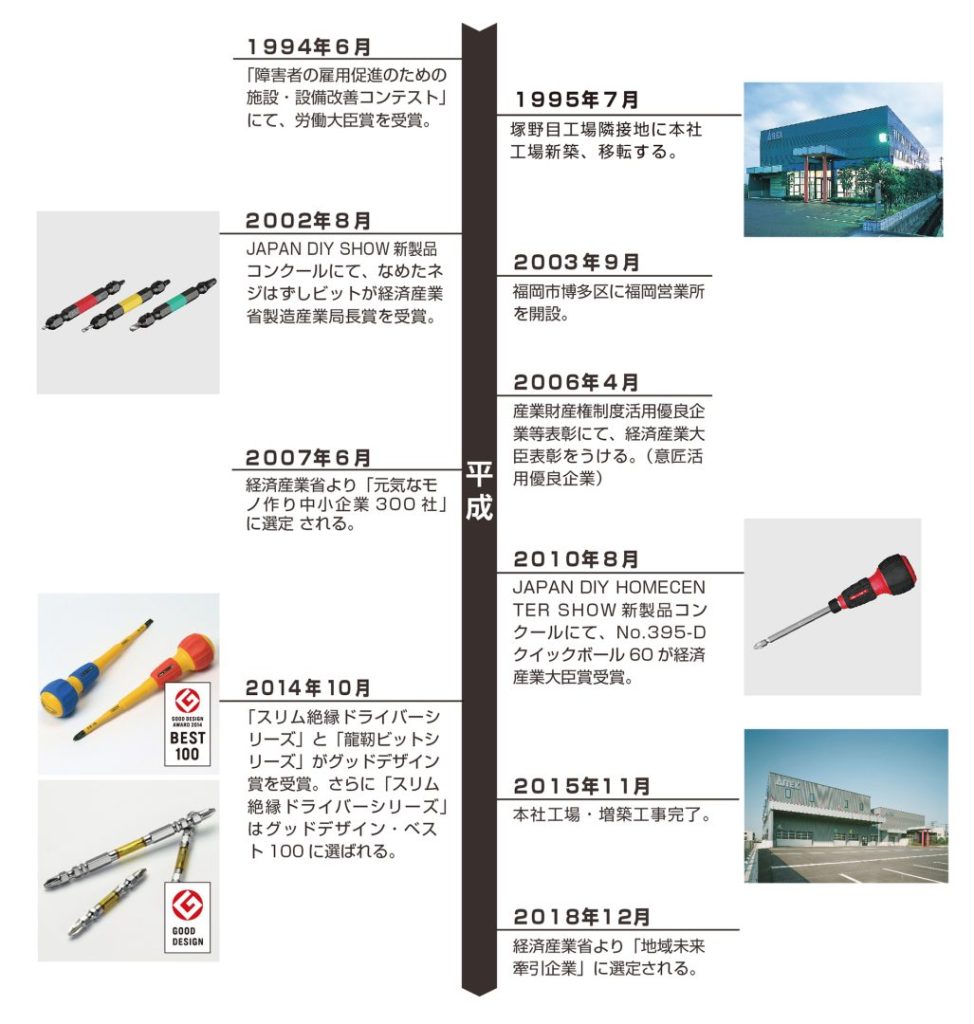 弊社は今年で設立70周年を迎えることとなりました | ANEXブランドのドライバー・工具メーカー アネックスツール（株）
